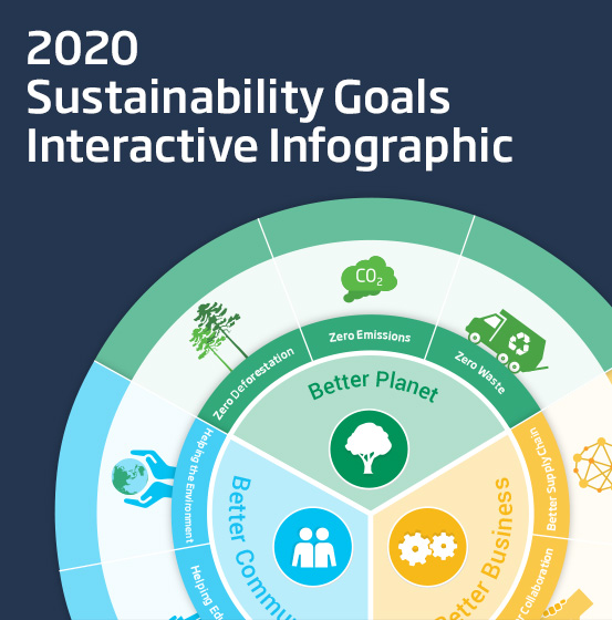 Sustainability