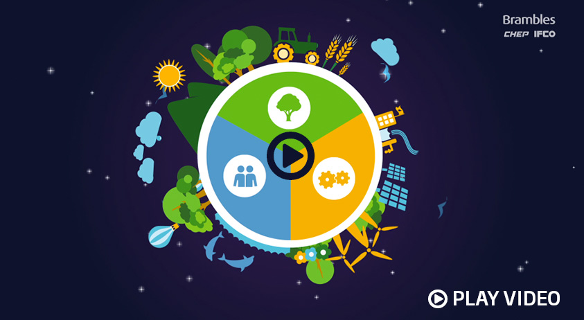 Sustainability